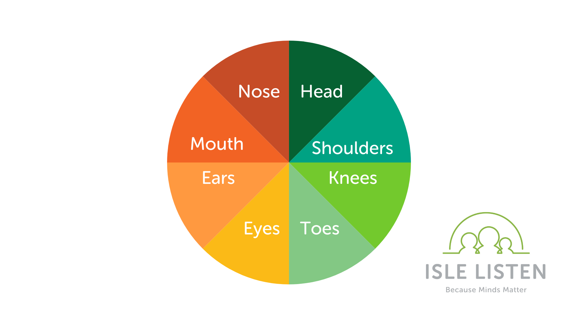 Head, Shoulders, Knees and Toes - IsleListen